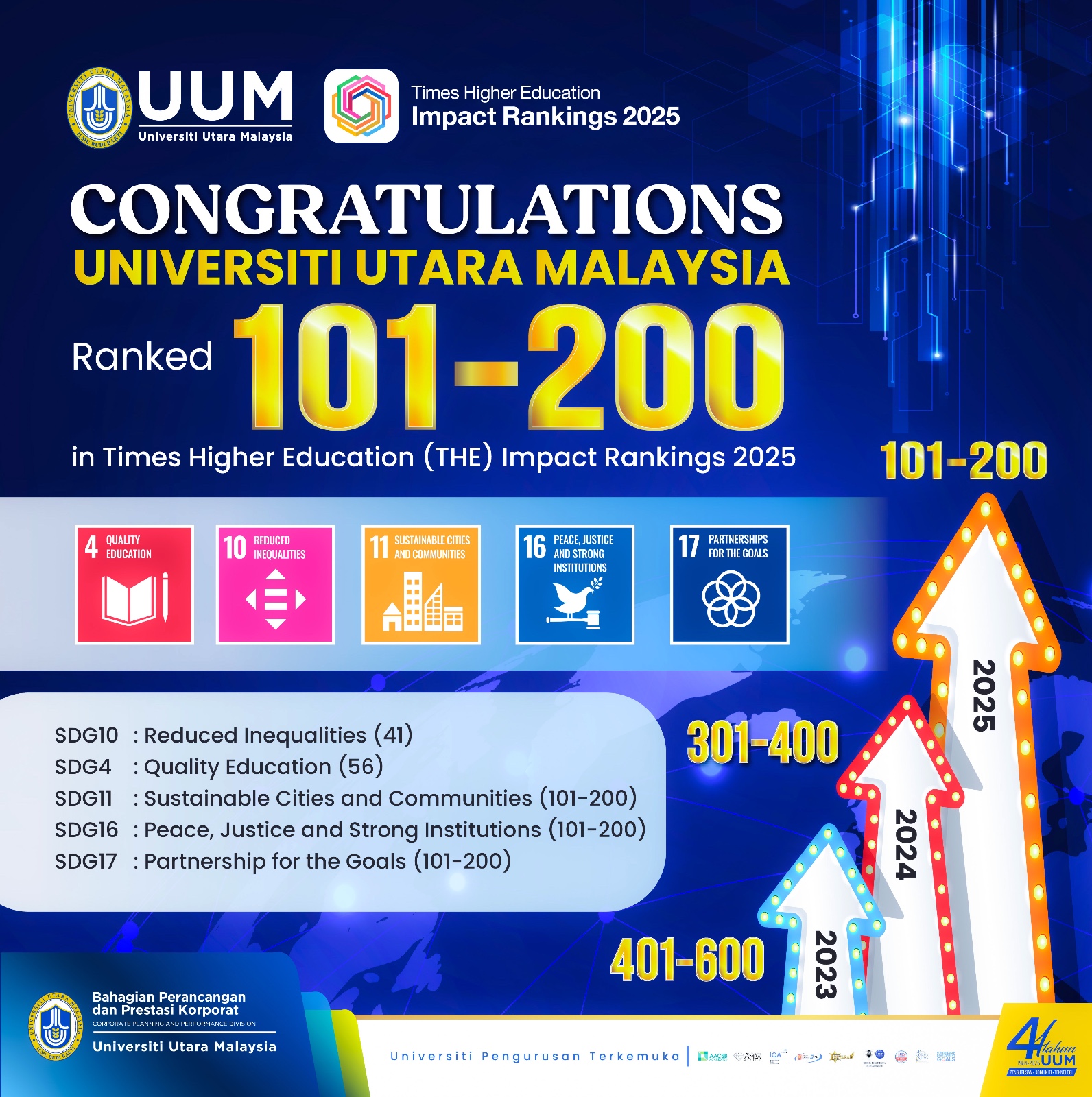 UUM Advances In THE Impact Rankings 2025, Reinforcing Its Global ...