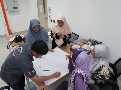 Pembangunan Modul HEART: Program Komuniti perkasa pengusaha Inap Desa ...